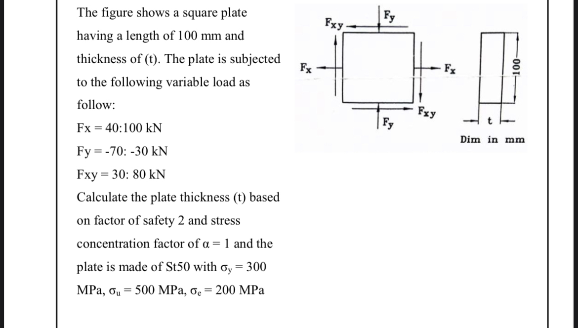 Solved The figure shows a square plate having a length of | Chegg.com