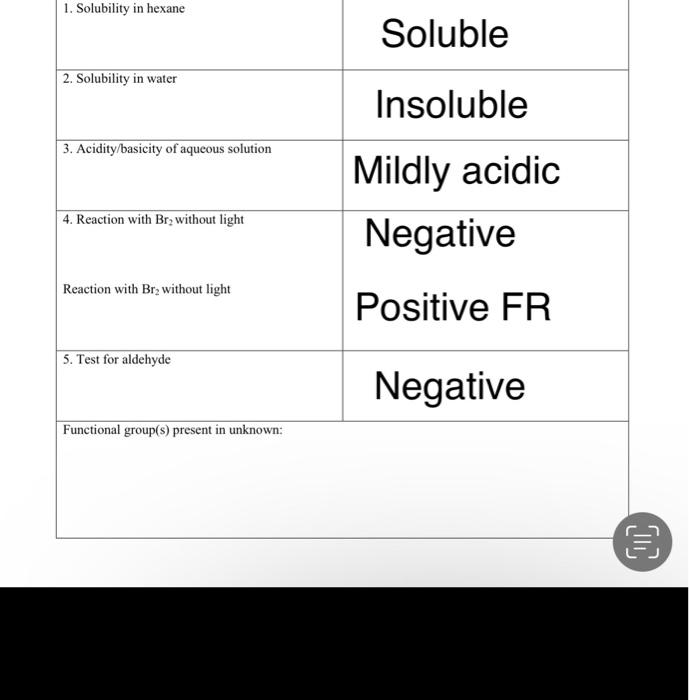 Solved what functional groups | Chegg.com
