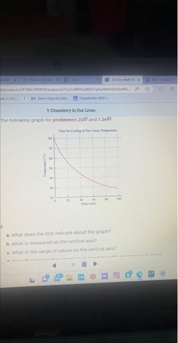 Solved a. What does the title of the graph indicate about | Chegg.com