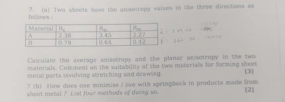 Solved (a) ﻿Two sheets have the anisotropy values in the | Chegg.com