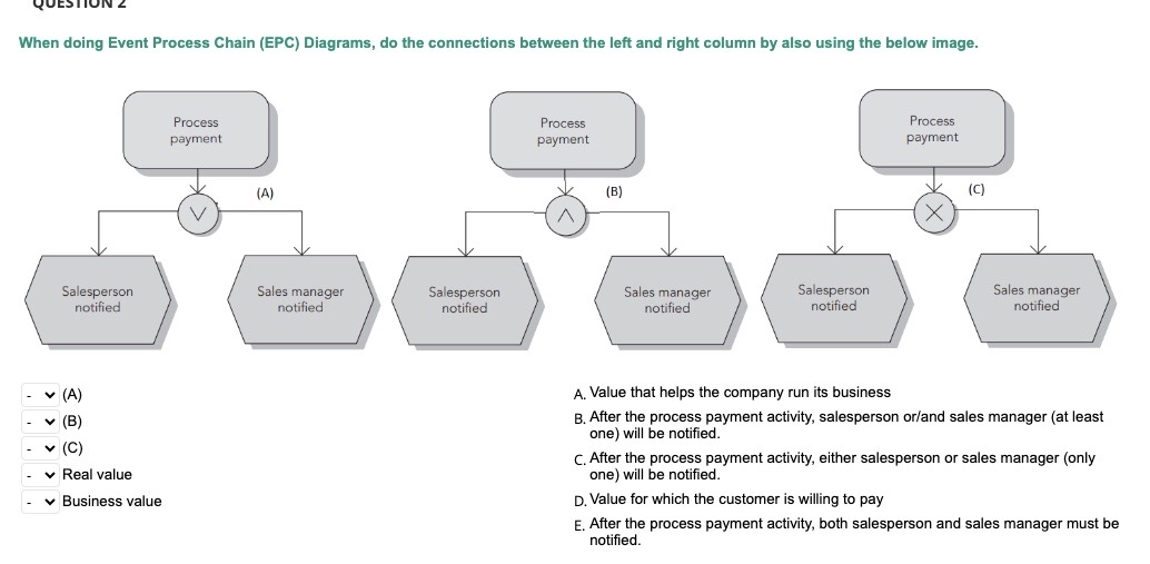 Solved When doing Event Process Chain (EPC) ﻿Diagrams, do | Chegg.com