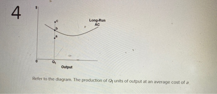 Solved 4. Long-Run AC 0 Output Refer to the diagram. The | Chegg.com