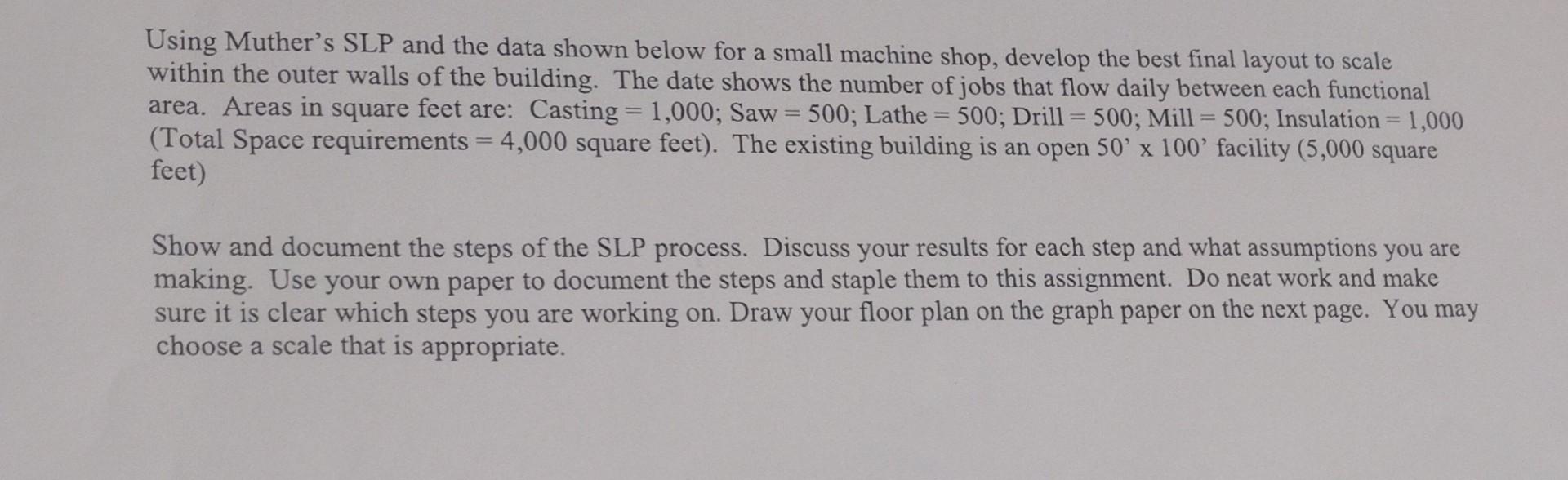 Using Muther's SLP and the data shown below for a | Chegg.com
