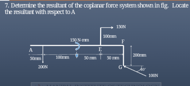Solved 7. Determine the resultant of the coplanar force | Chegg.com