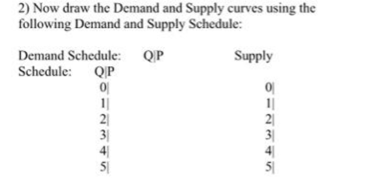 Solved Now draw the Demand and Supply curves using the | Chegg.com