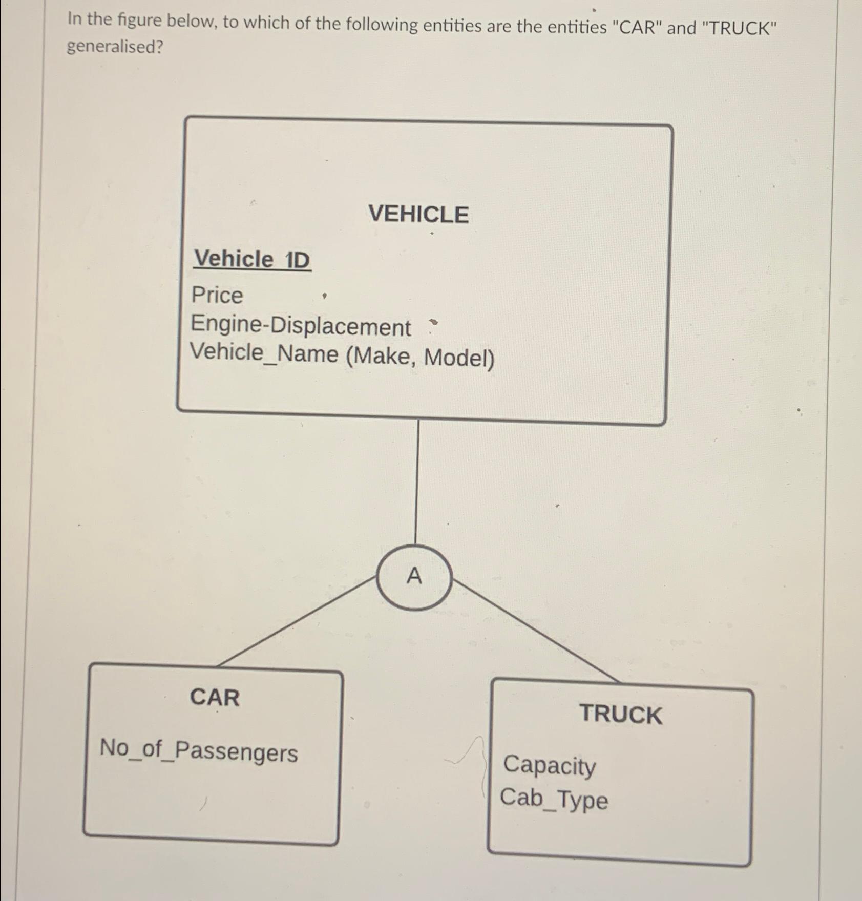 Solved In the figure below, to which of the following | Chegg.com