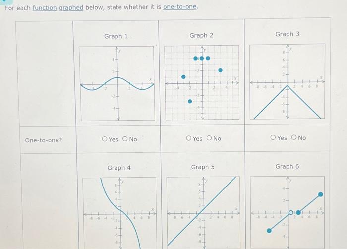 Solved For each function graphed below, state whether it | Chegg.com