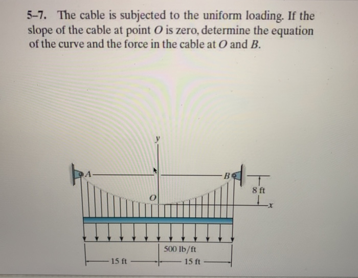 Solved 5-7. The cable is subjected to the uniform loading. | Chegg.com