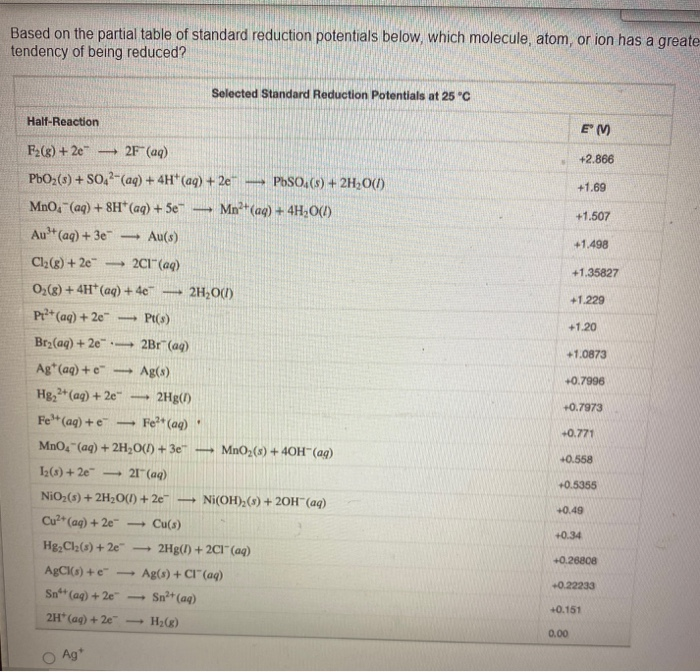 Solved Based on the partial table of standard reduction | Chegg.com