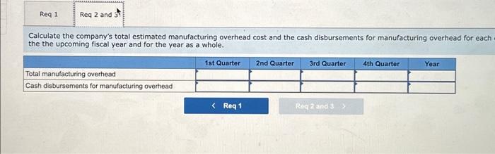 Solved Calculate the company's total estimated direct labor | Chegg.com