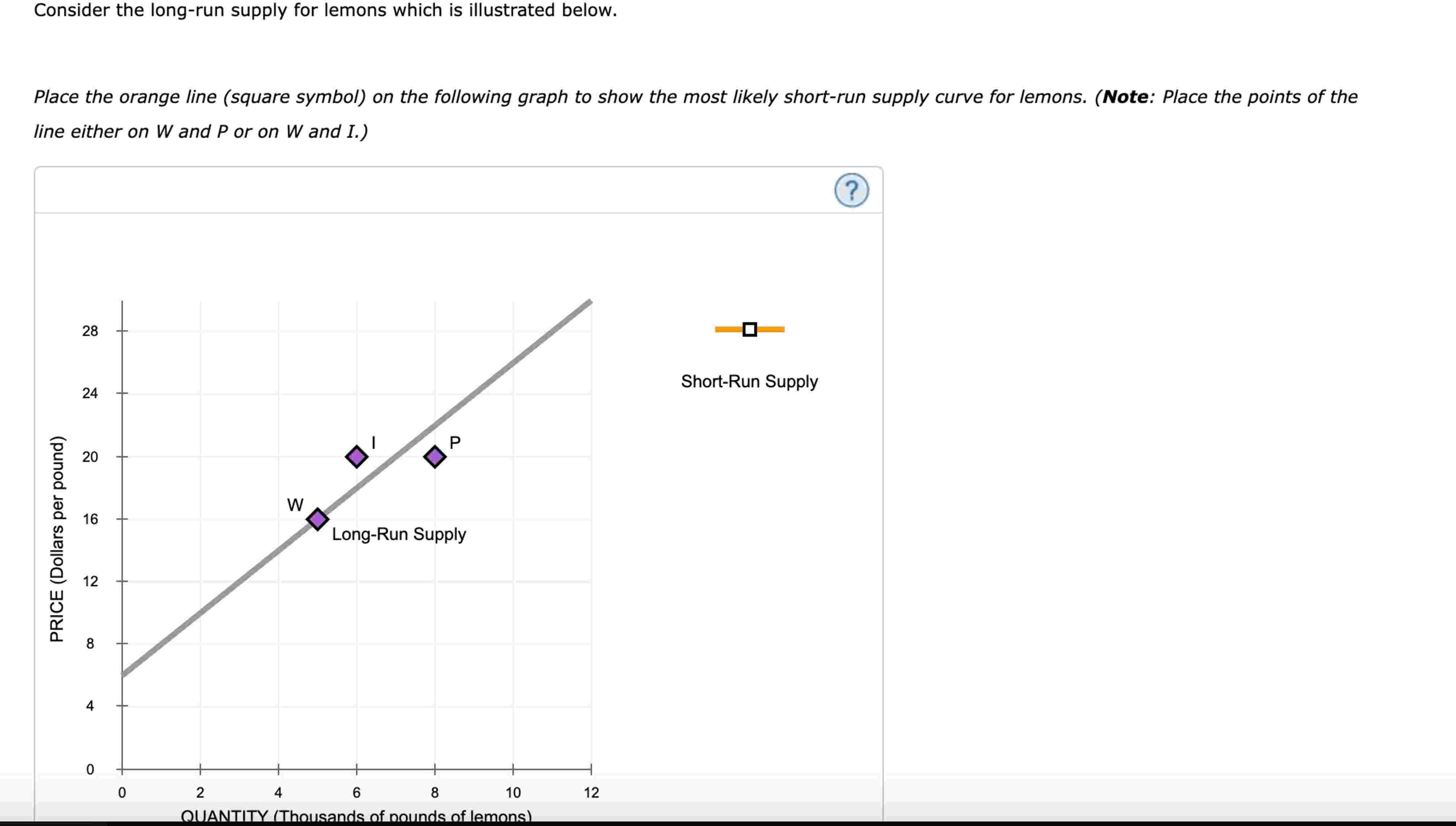 Solved Consider the long-run supply for lemons which is | Chegg.com