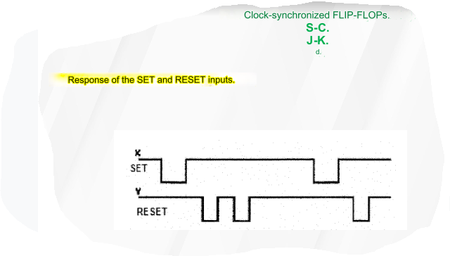 Solved Clock-synchronized FLIP-FLOPs. S-C.J-K.d.Response of | Chegg.com