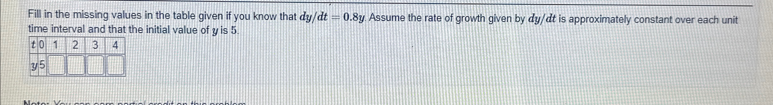 Solved Fill in the missing values in the table given if you | Chegg.com