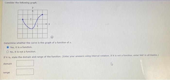 Solved Consider the following graph. Determine whether the | Chegg.com