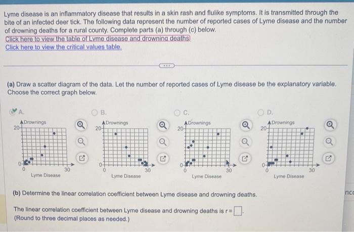 Solved Lyme disease is an inflammatory disease that results | Chegg.com