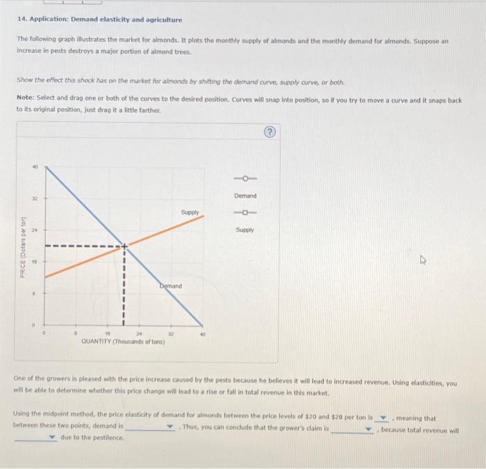 Solved 14. Application: Demand elasticity and agriculture | Chegg.com