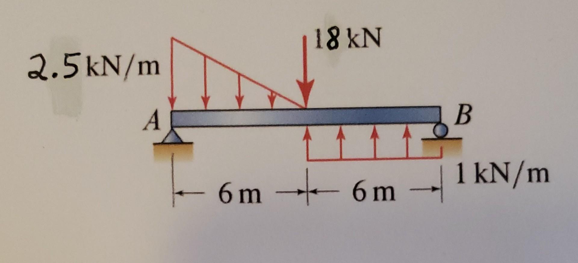 Solved 0.2 Determine the support reactions for the loading | Chegg.com