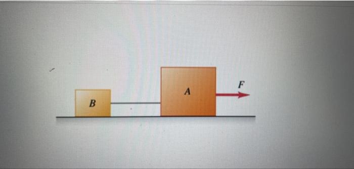 Solved Two blocks connected by a light horizontal rope sit | Chegg.com
