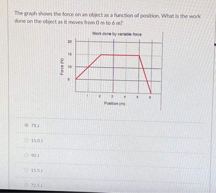 Solved The graph shows the force on an object as a function | Chegg.com