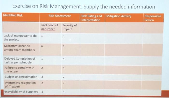 Solved Exercise on Risk Management: Supply the needed | Chegg.com