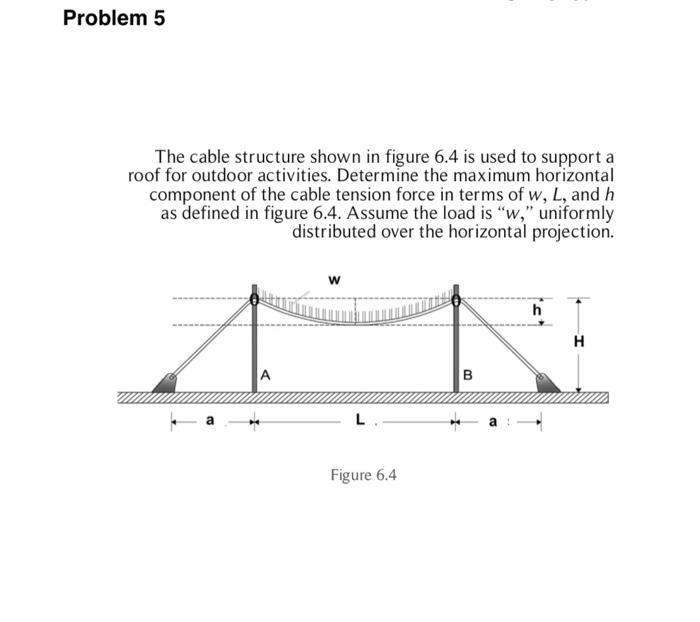 Solved Problem 5 The cable structure shown in figure 6.4 is | Chegg.com