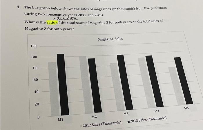Solved The bar graph below shows the sales of magazines (in | Chegg.com