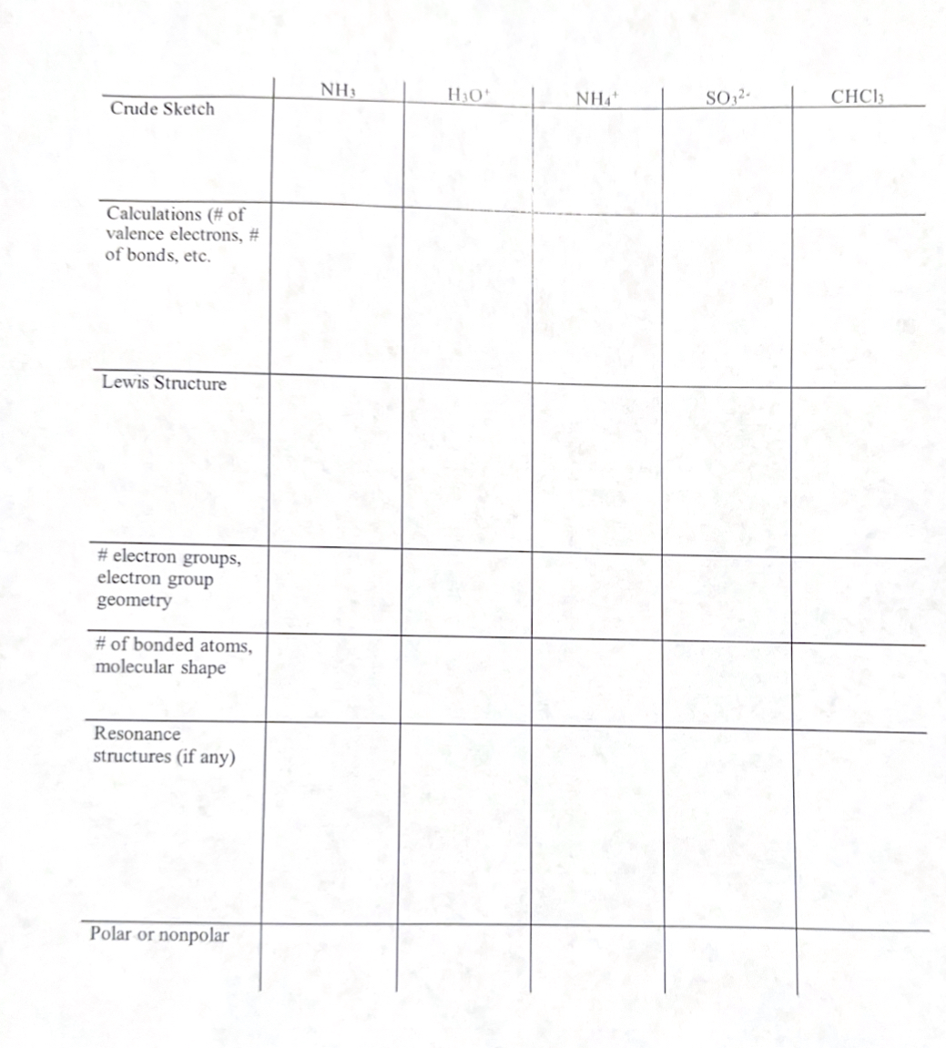 Solved Formulas and NamesComplete the table below by | Chegg.com