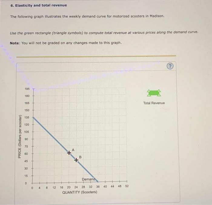 Solved 6. Elasticity and total revenue The following graph | Chegg.com