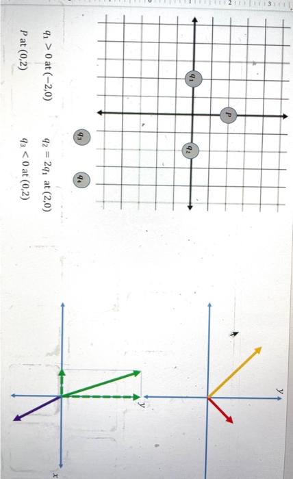 graph these pls with color for each line to represent | Chegg.com
