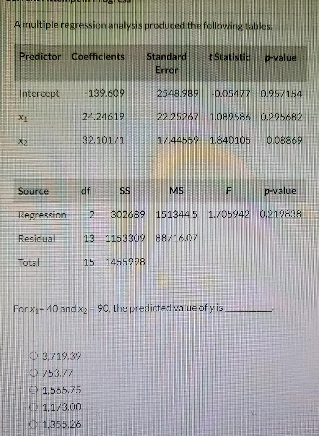 Solved A multiple regression analysis produced the following | Chegg.com
