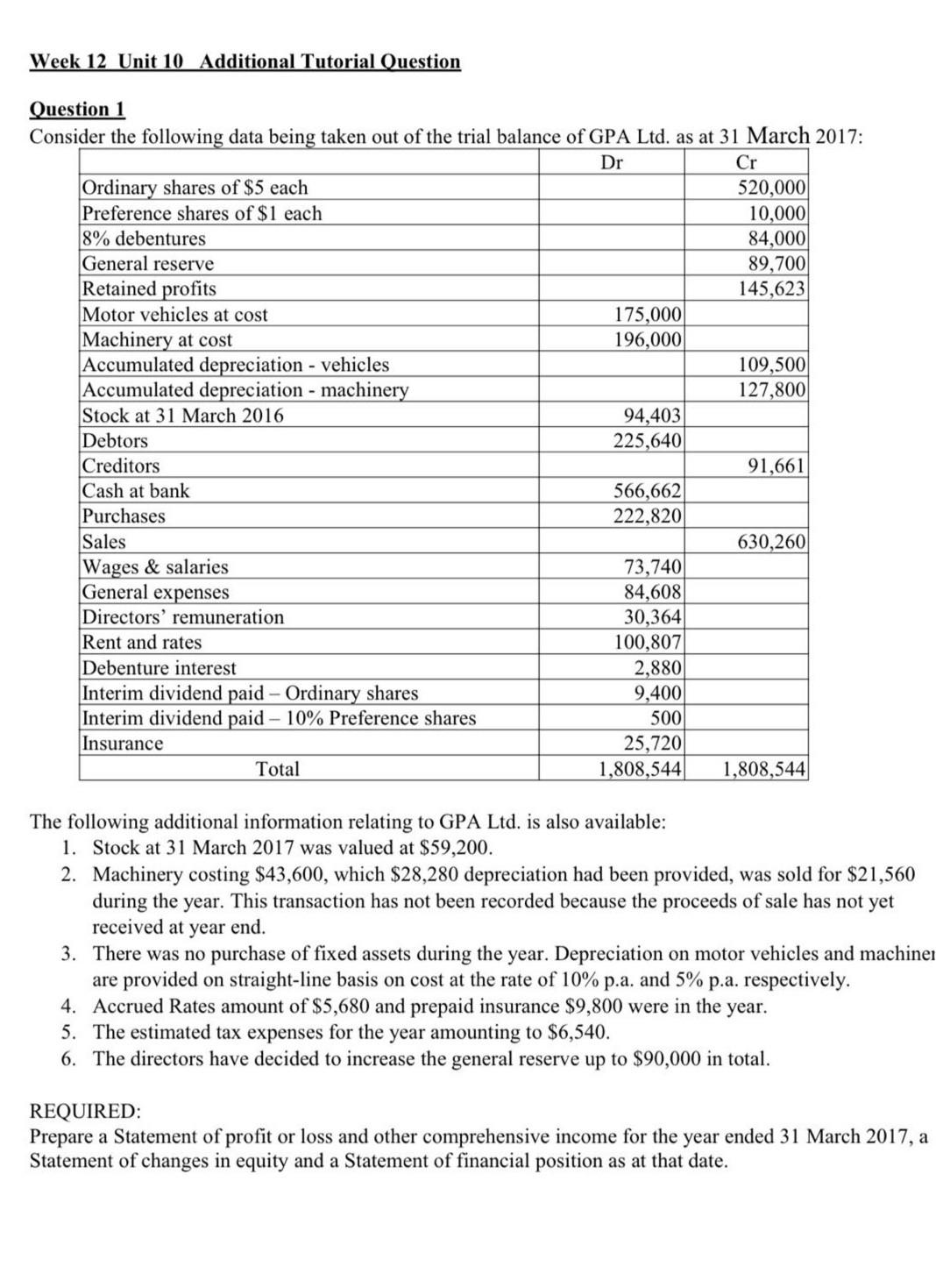 Solved Week 12 Unit 10 Additional Tutorial Question Dr | Chegg.com