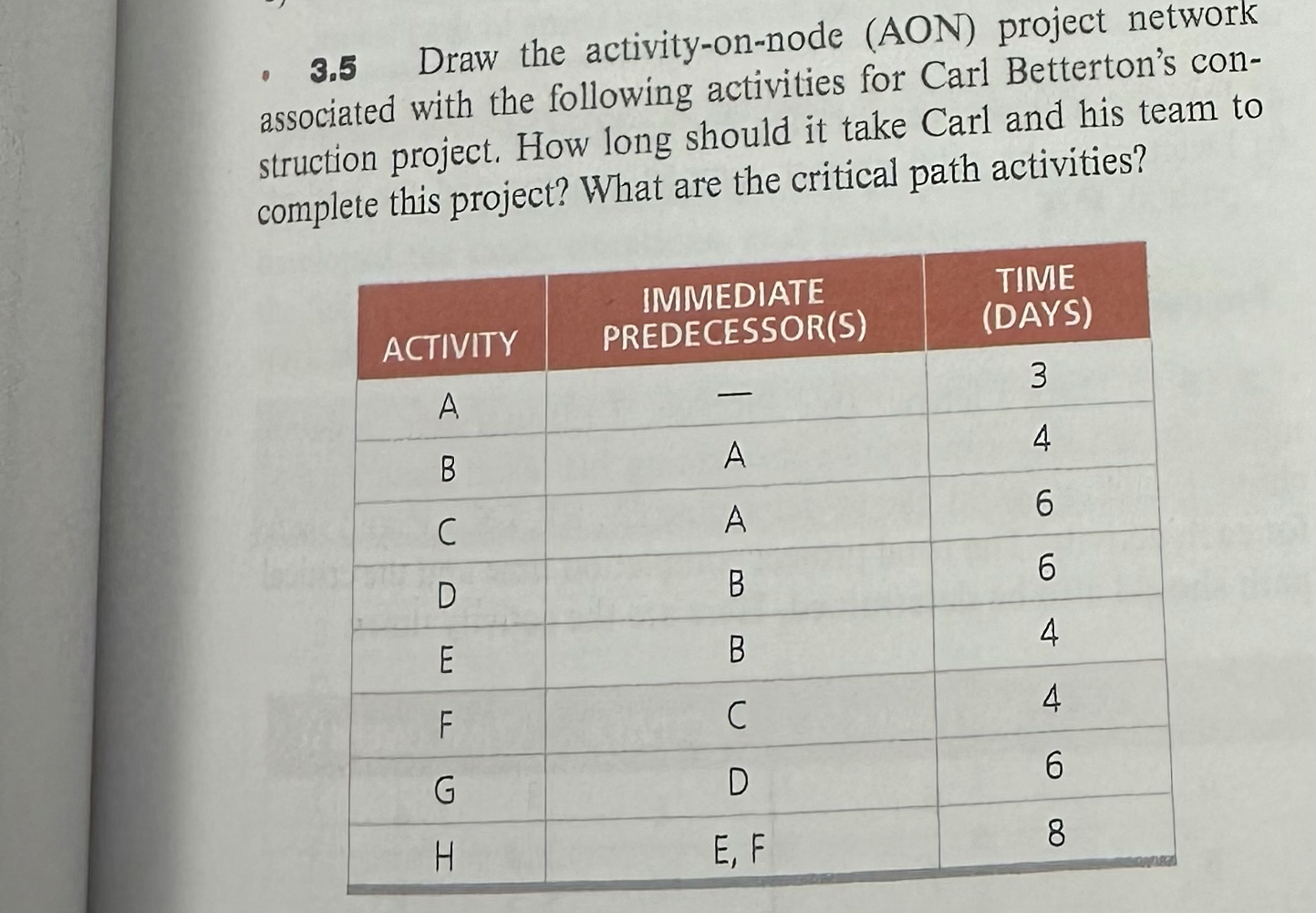 Solved 3.5 ﻿Draw the activity-on-node (AON) ﻿project network | Chegg.com