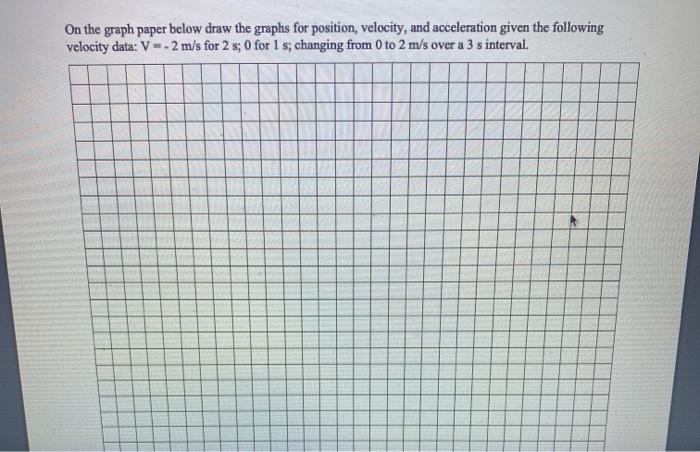 Solved On the graph paper below draw the graphs for | Chegg.com