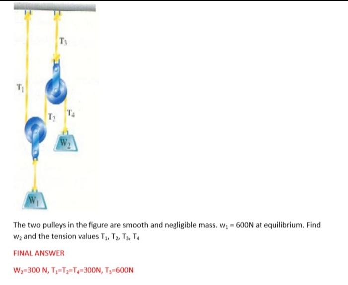 Solved The two pulleys in the figure are smooth and | Chegg.com