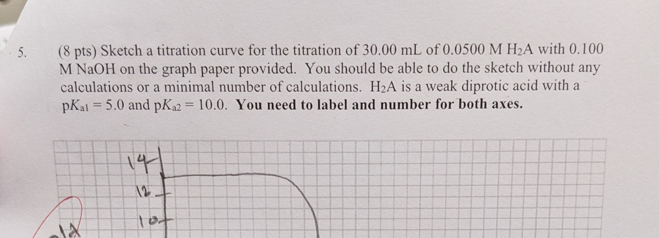 Solved (8 ﻿pts) ﻿Sketch a titration curve for the titration | Chegg.com