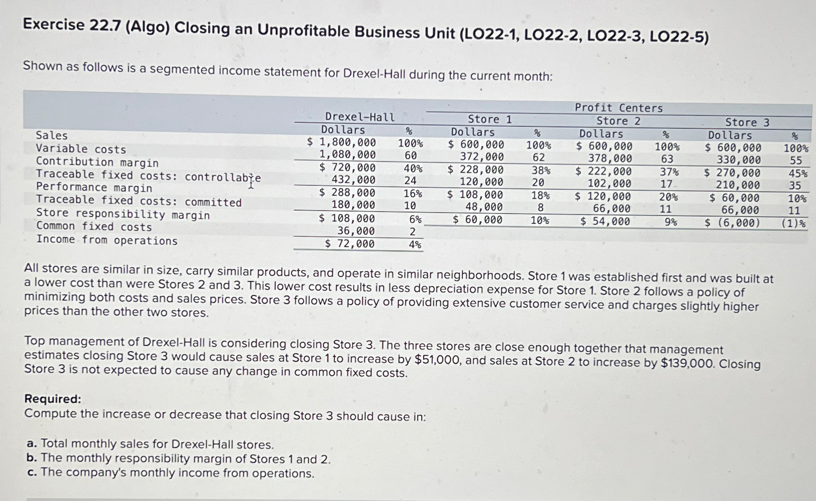 Solved Exercise 22.7 (Algo) ﻿Closing an Unprofitable | Chegg.com