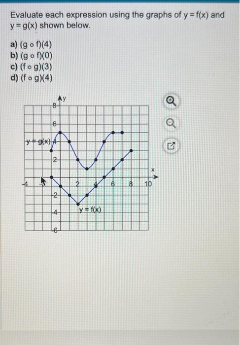 Solved Evaluate each expression using the graphs of y=f(x) | Chegg.com