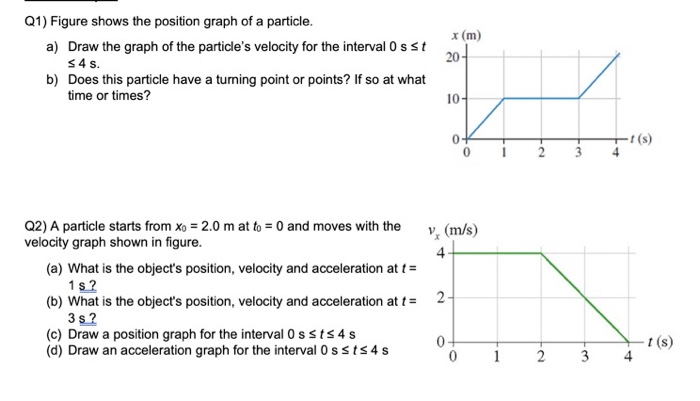 Solved x (m) Q1) Figure shows the position graph of a | Chegg.com