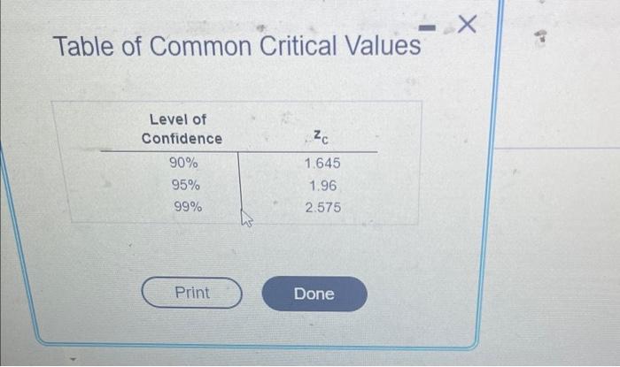 Solved Table of Common Critical Valuesc=0.90,σ=2.5,n=64 | Chegg.com