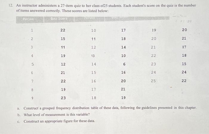 Solved 12. An instructor administers a 27-item quiz to her | Chegg.com