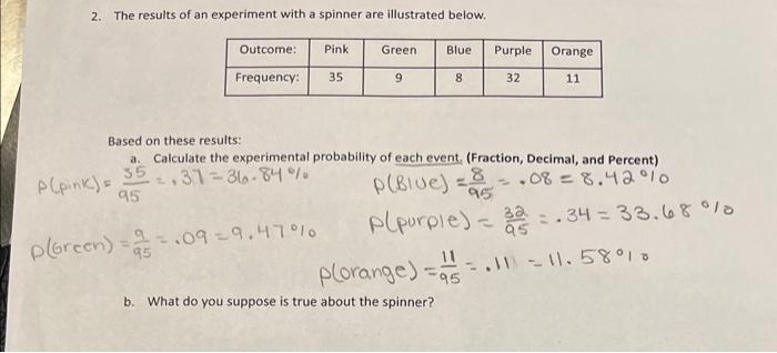 Solved 2. The results of an experiment with a spinner are | Chegg.com