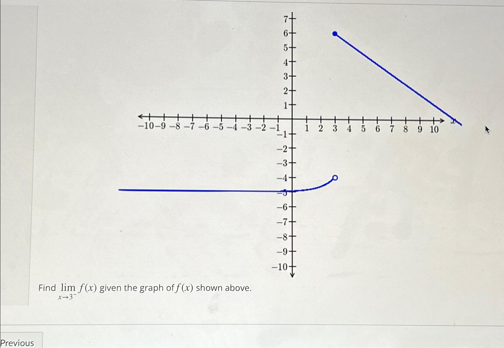 Solved Find limx→3-f(x) ﻿given the graph of f(x) ﻿shown | Chegg.com