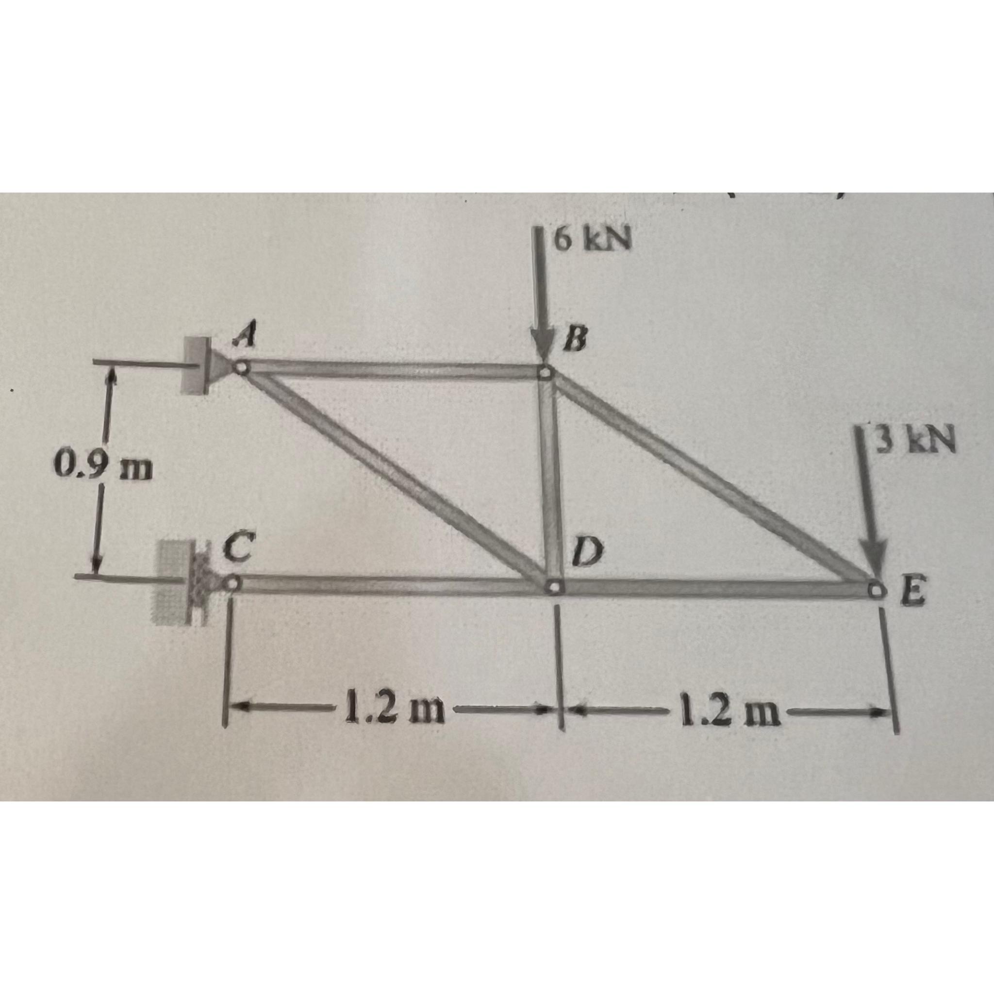 Solved Find the absence and reaction force of all members | Chegg.com