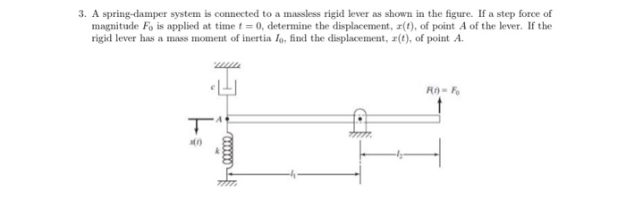 Solved 3. A spring-damper system is connected to a massless | Chegg.com