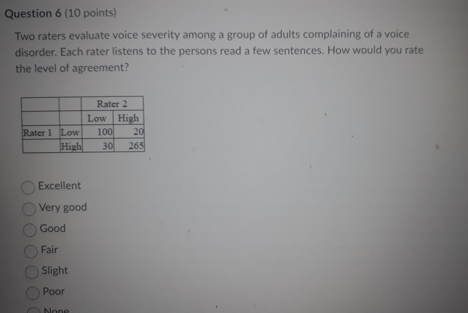Solved Two raters evaluate voice severity among a group of | Chegg.com