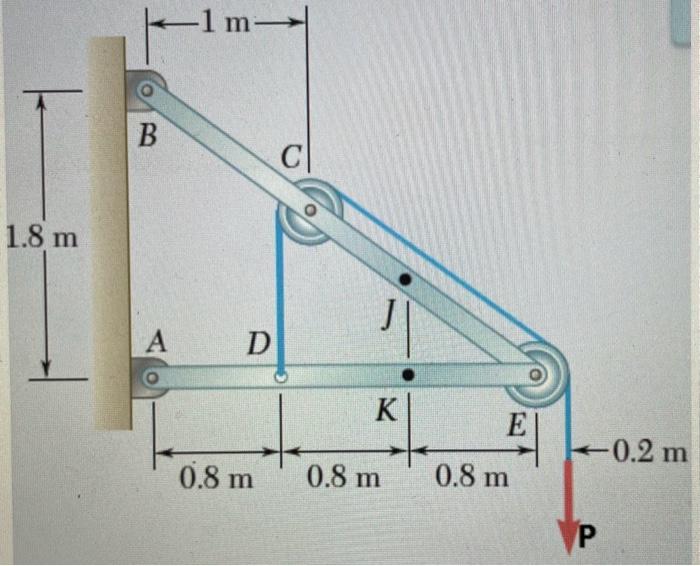 Solved Knowing that the radius of each pulley is 200 mm, | Chegg.com