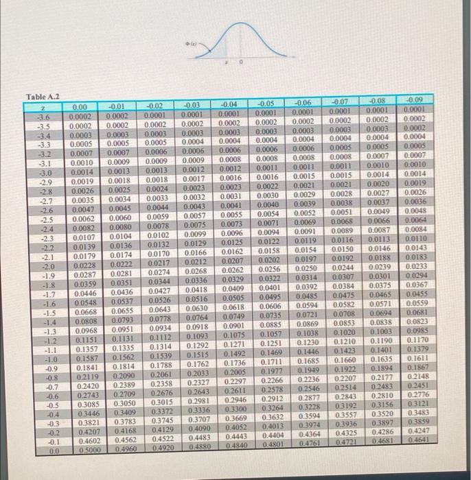 Solved b,c, and d all require a graph use the z table | Chegg.com