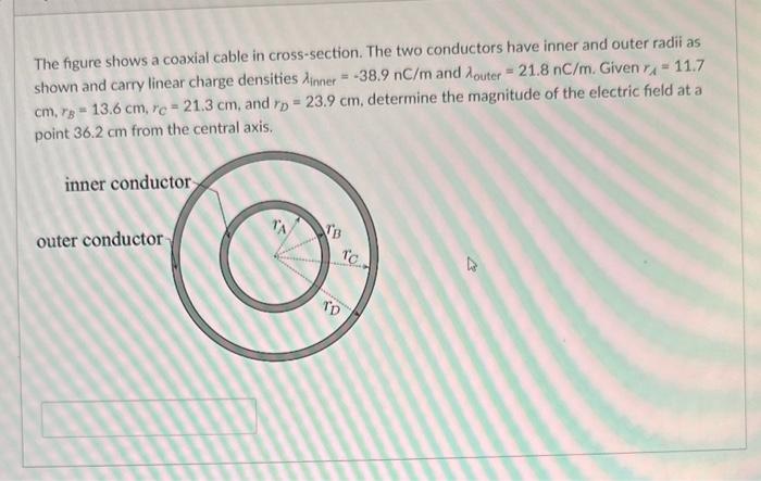 Solved The figure shows a coaxial cable in cross-section. | Chegg.com