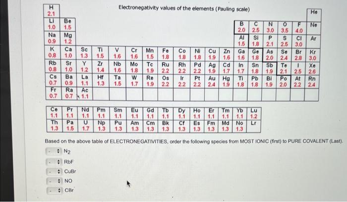 Solved H 2.1 Electronegativity values of the elements | Chegg.com