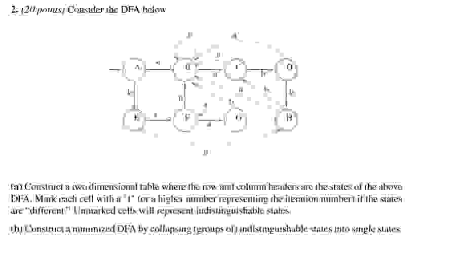 Solved (20 ﻿points) ﻿Consider the DFA below.(a) ﻿Construct a | Chegg.com